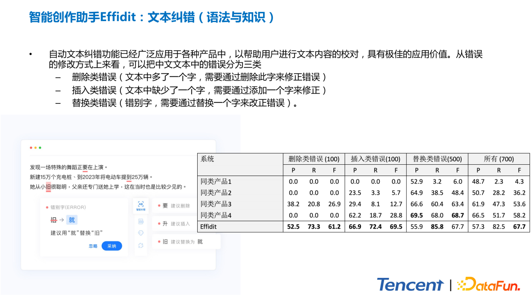 腾讯智能写作助手“文涌”（Effidit）关键技术揭秘 - 知乎