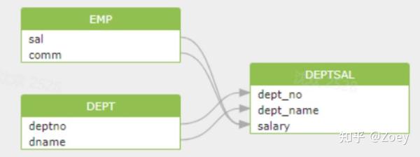 第一次使用马哈鱼数据血缘分析工具（SQLFlow） - 知乎