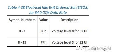 PCIe 物理层总结 2- 有序集、帧令牌和 Flit - 知乎