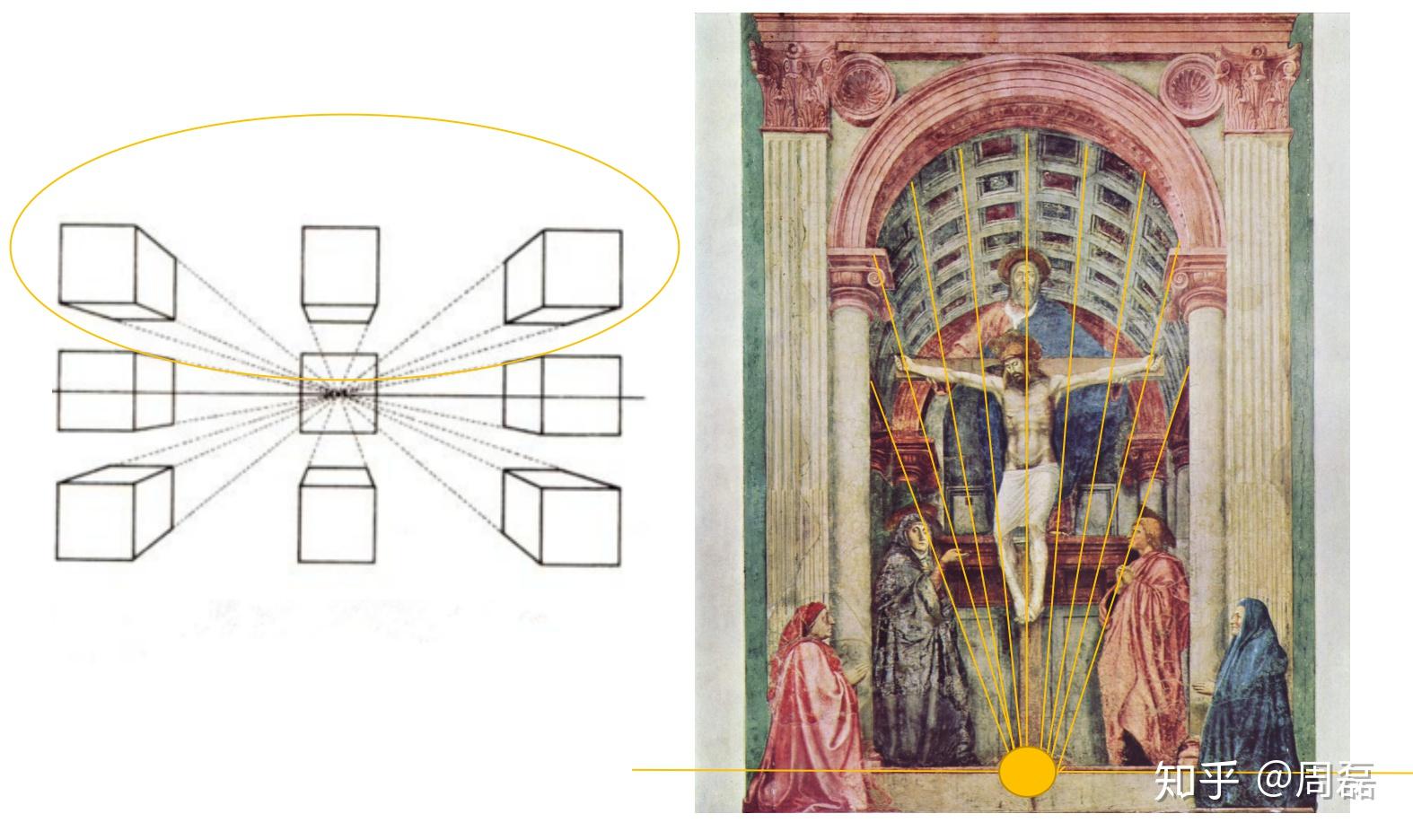 画画中的透视该怎样学懂？ - 知乎