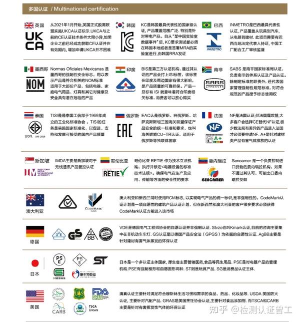 什么是俄罗斯GOST-R认证？俄罗斯GOST-R认证解析！ - 知乎