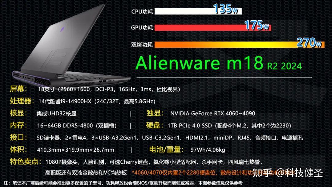 270W功耗释放的游戏怪兽！Alienware m18 R2是否值得买？ - 知乎