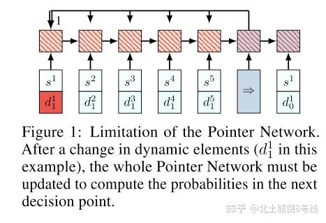 Reinforcement Learning for Solving the Vehicle Routing Problem - 知乎