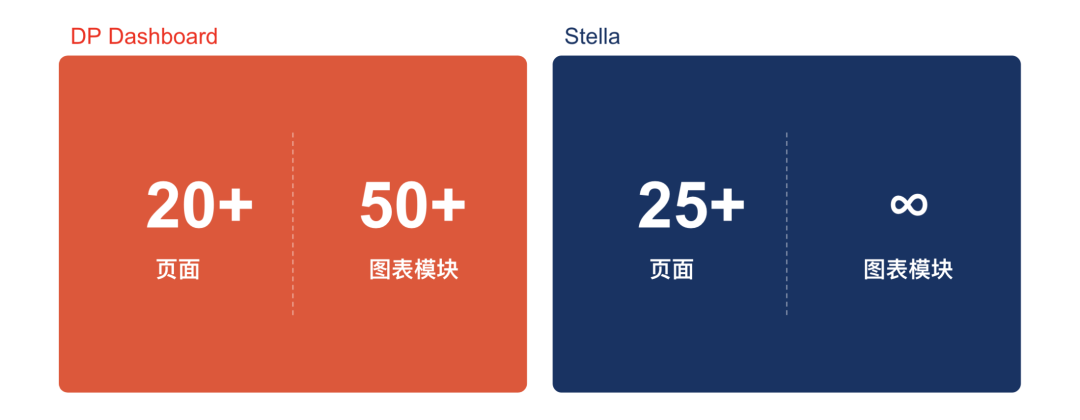 Datav：从零开始的数据可视化大屏搭建系统 - 知乎
