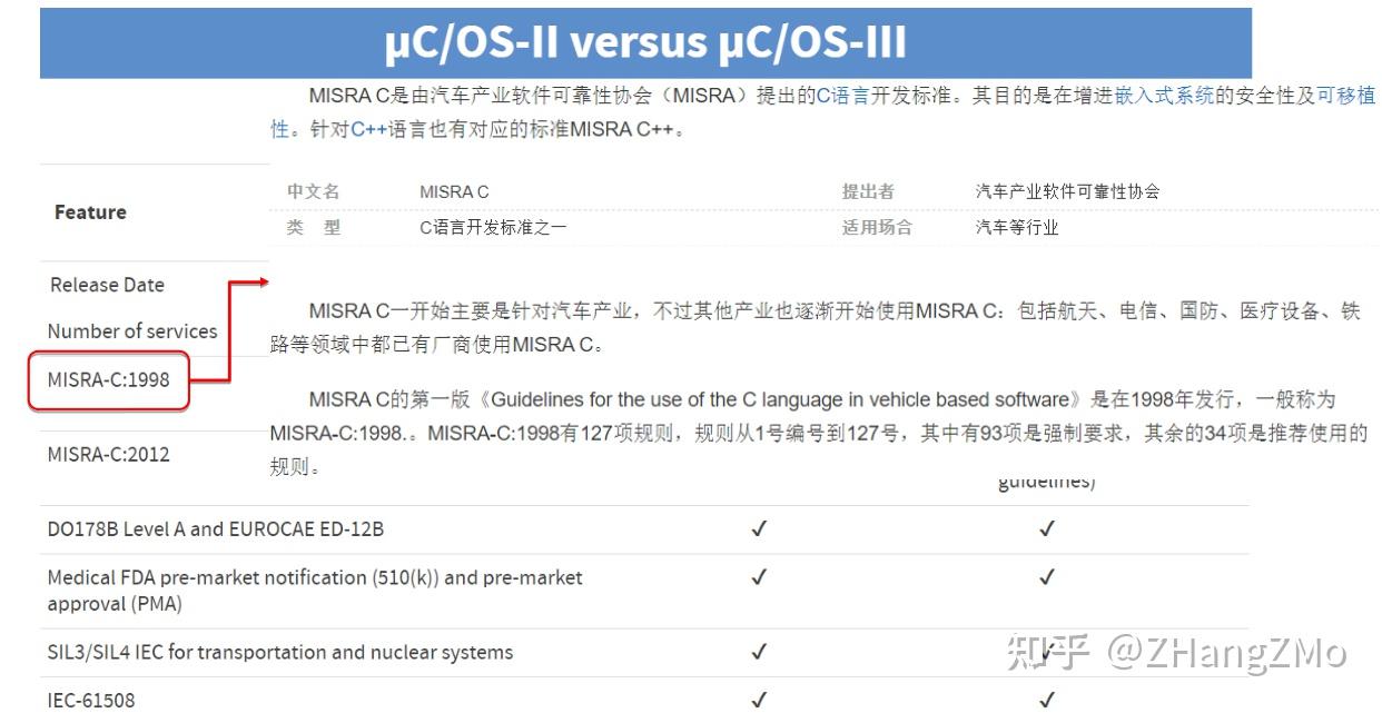 开源嵌入式实时操作系统uC/OS-II介绍 - 知乎