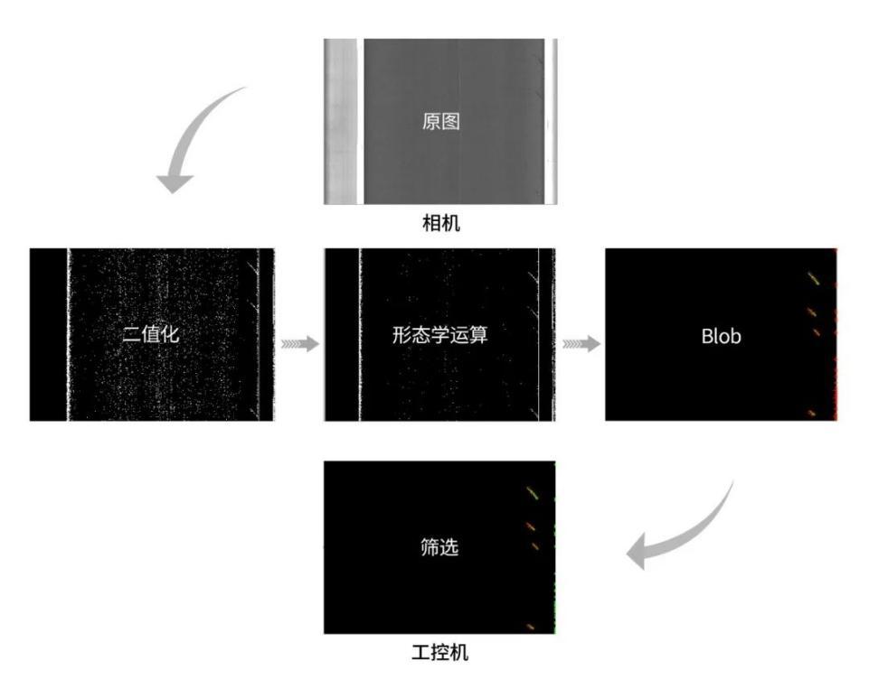Opt高速线阵相机的视觉检测应用 知乎