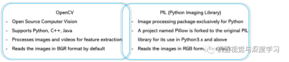图像处理库对比——OpenCV 与 PIL - 知乎