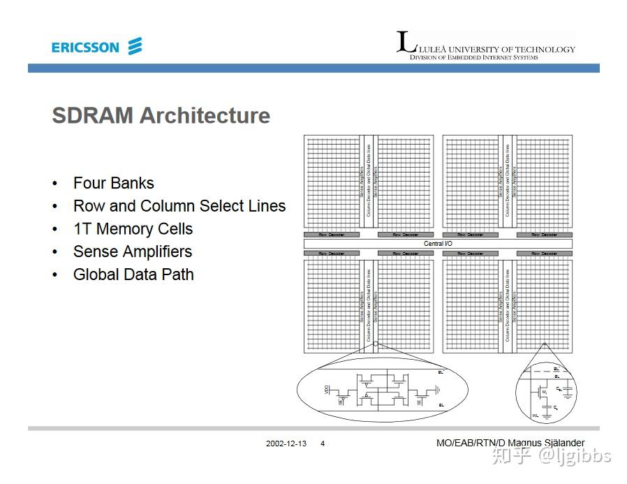 DDR 学习时间 (Part A - 1)：一篇 2002 年的 DDR 控制器设计硕士论文 - 知乎