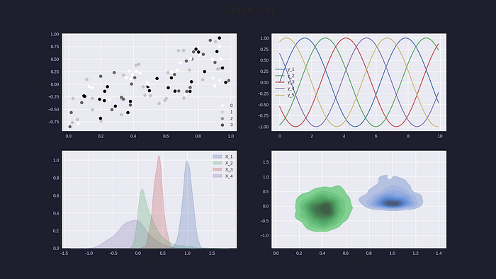 Matplotlib 大变身： 6 个 Python 风格库，打造令人惊叹的曲线图 - 知乎