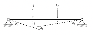 LaTeX - Stanli : 结构力学绘图的强大工具 - 知乎