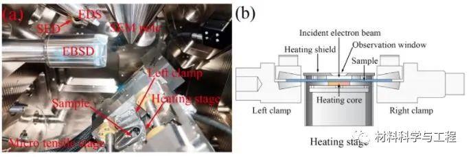 北工大&浙大《IJP》：原位研究IN718晶间滑移传递行为 - 知乎