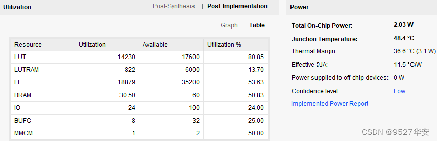 Fpga高端项目：fpga帧差算法多目标图像识别目标跟踪，提供11套工程源码和技术支持 知乎