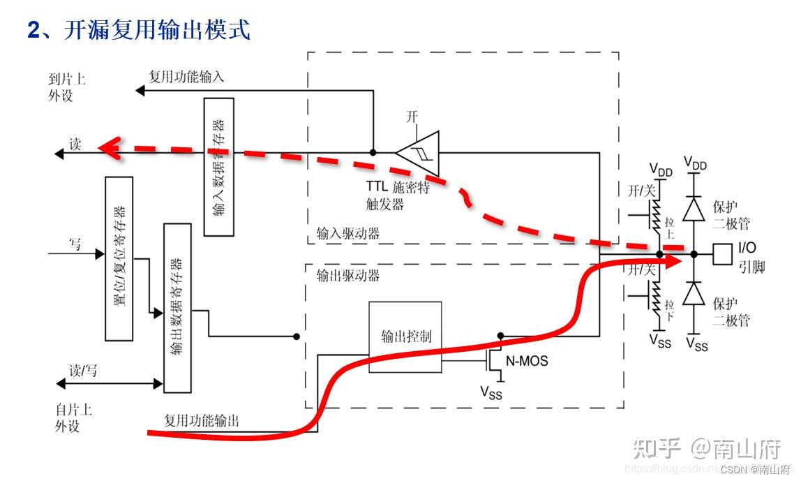 5- GPIO操作 - 知乎