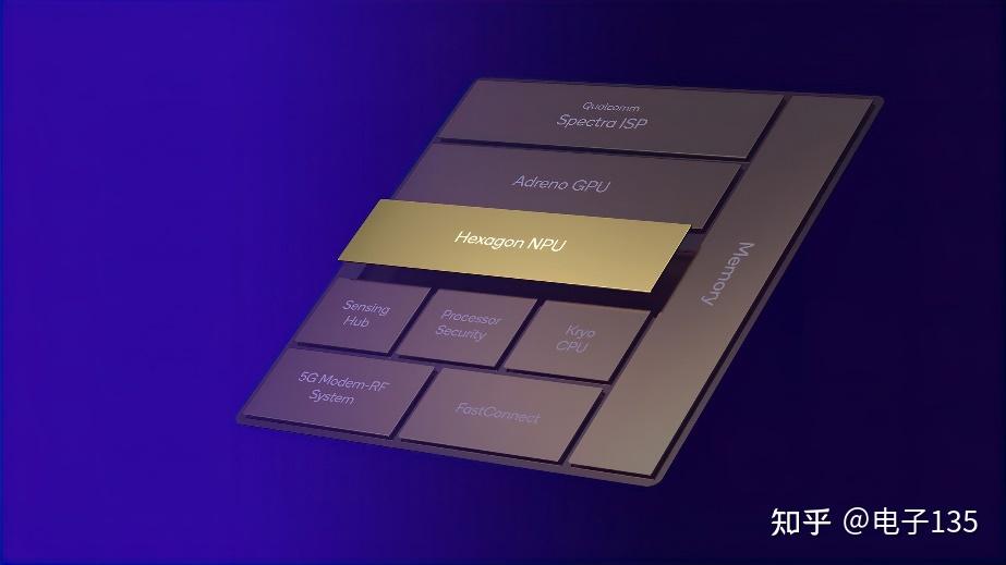 新的 Mathworks 硬件支持包支持从 Matlab 和 Simulink 模型到高通 Hexagon 神经处理单元架构的自动化代码生成 知乎