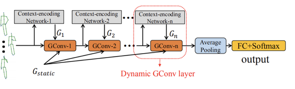 基于骨骼点的动作识别（论文分享） - 知乎