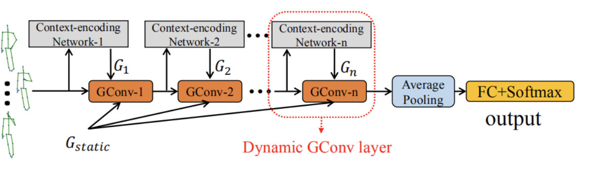 基于骨骼点的动作识别（论文分享） - 知乎