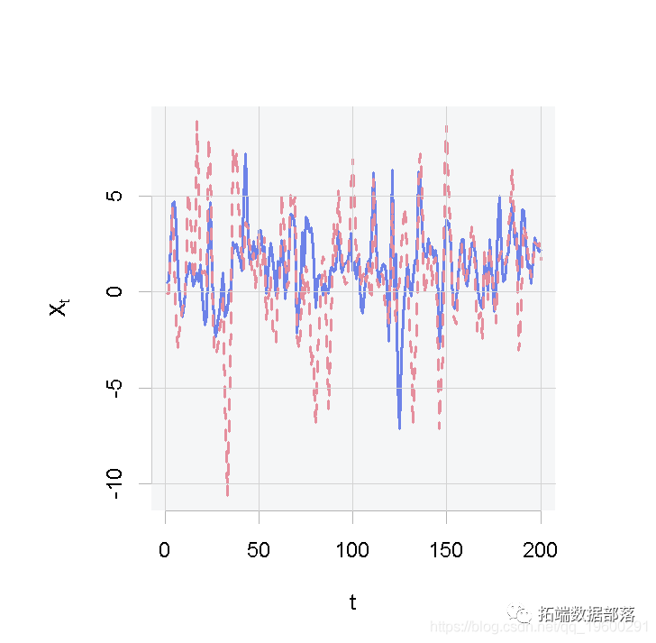 用COPULA模型进行蒙特卡洛(MONTE CARLO)模拟和拟合股票收益数据分析|附代码数据 - 知乎