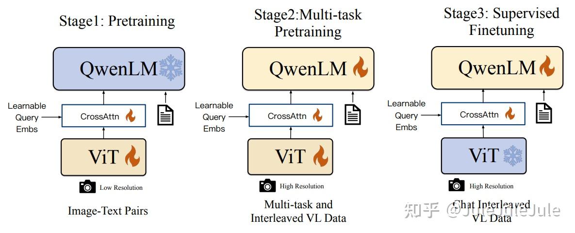 对近期一些MLLM(Multimodal Large Language Model)的总结 - 知乎