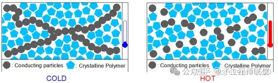 一文说清PPTC熔断器的特性原理与选型 - 知乎