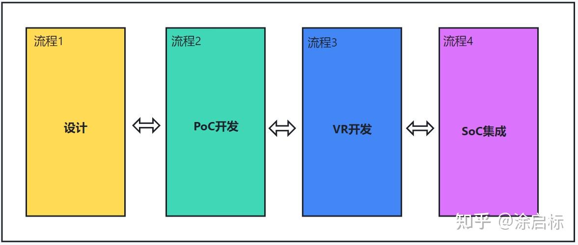 基于Unity的车载HMI/GUI开发工作流 - 知乎