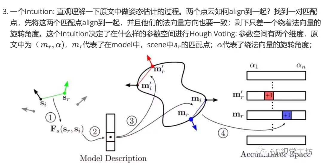 PPF（Point Pair Features）原理及实战技巧 - 知乎