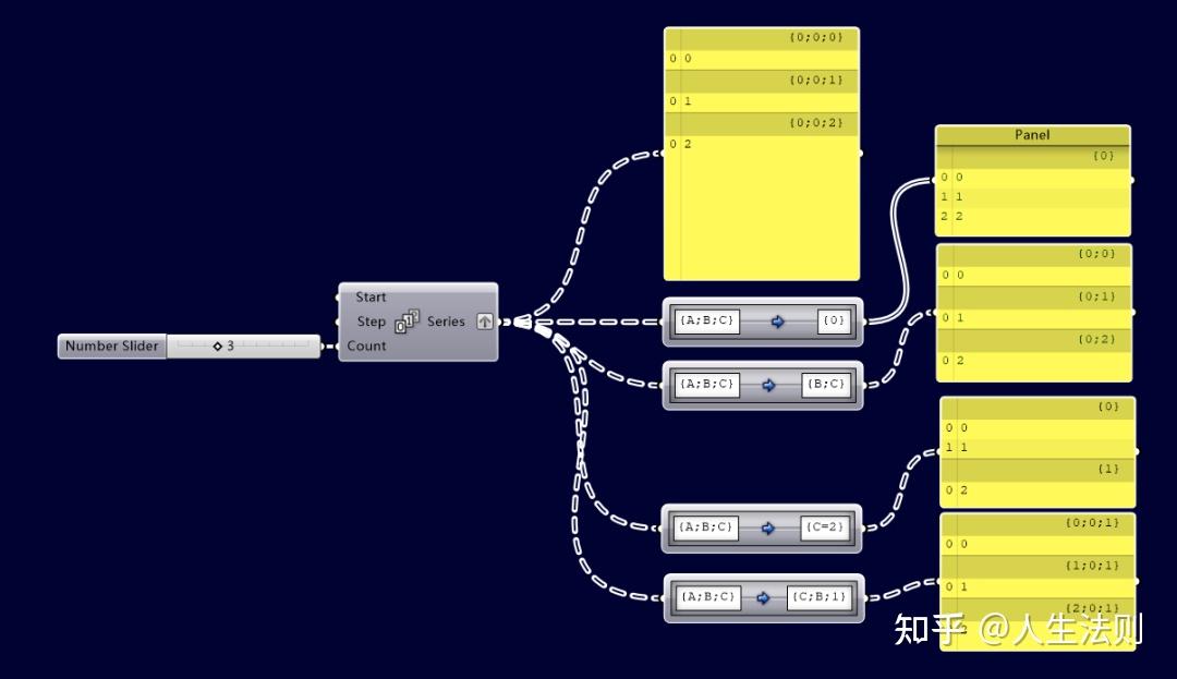 你值得拥有的GH小技巧（二）—数据结构专篇 - 知乎