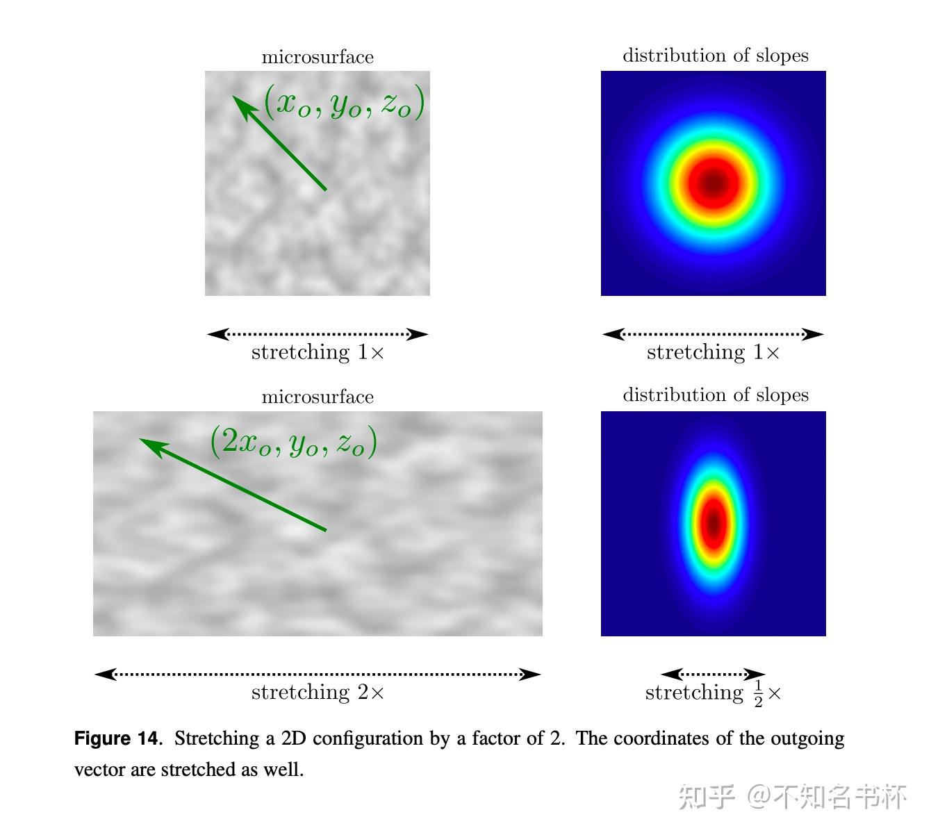 PBR深入- DFG项 - 知乎