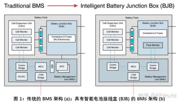 如何利用新一代BMS增加电动车行驶里程？ - 知乎