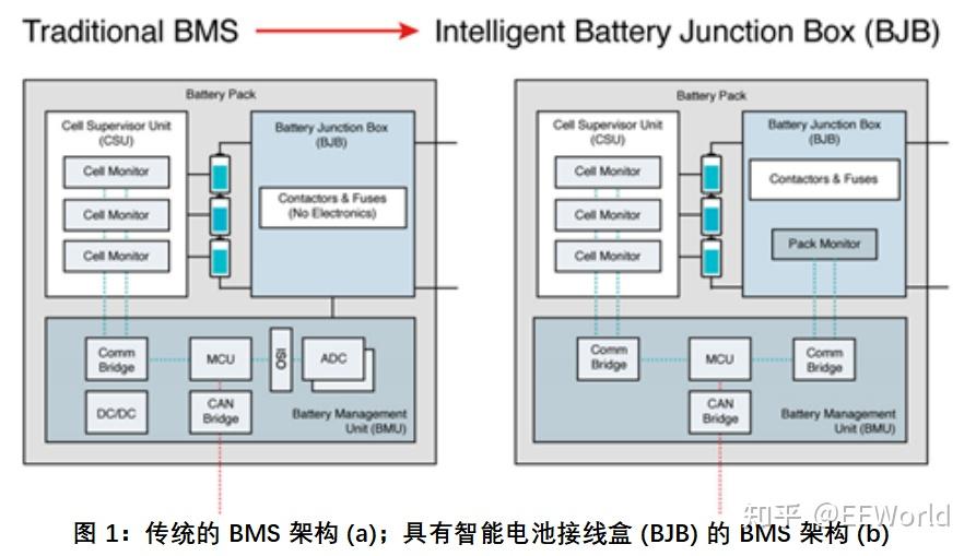 如何利用新一代BMS增加电动车行驶里程？ - 知乎