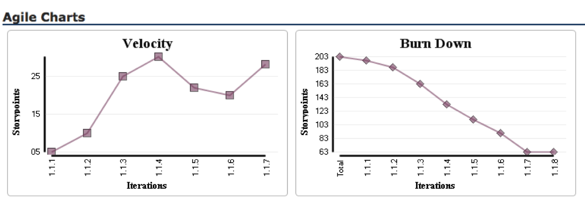 一份小团队项目管理的简易指南 - 知乎