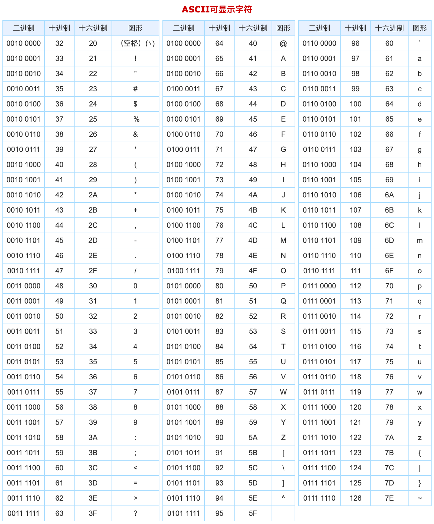 Node.js 中的 Buffer 和字符编码 - 知乎