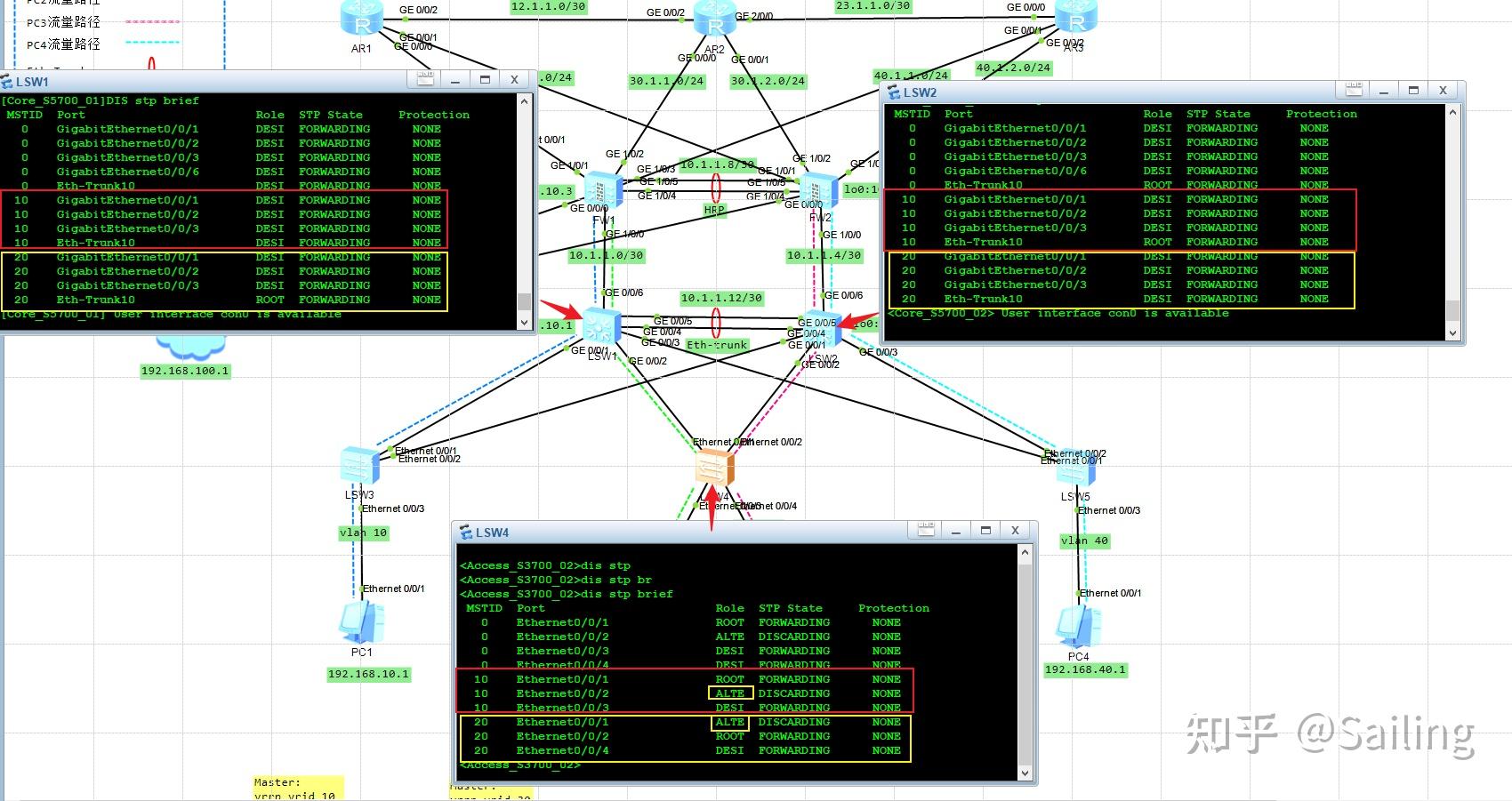 MSTP+VRRP+防火墙双机热备负载分担综合案例场景1 - 知乎