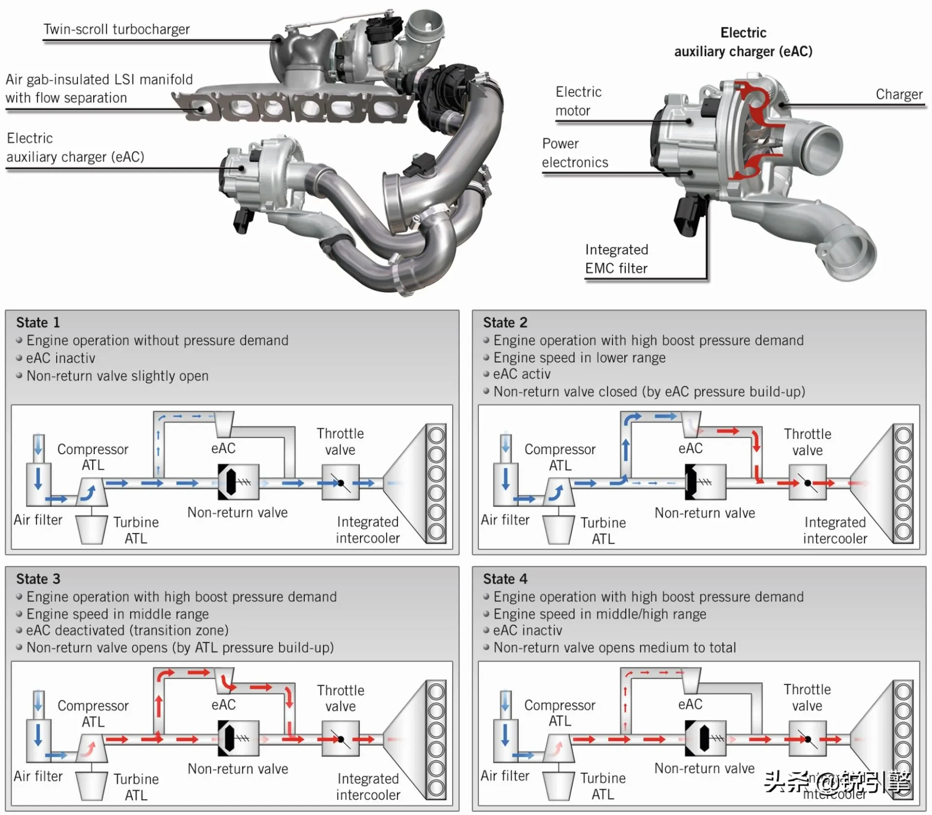 德系三强BBA 3.0T发动机技术对比 - 知乎