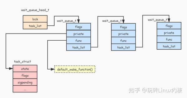 [技术干货]Linux延时队列工作原理与实现 - 知乎