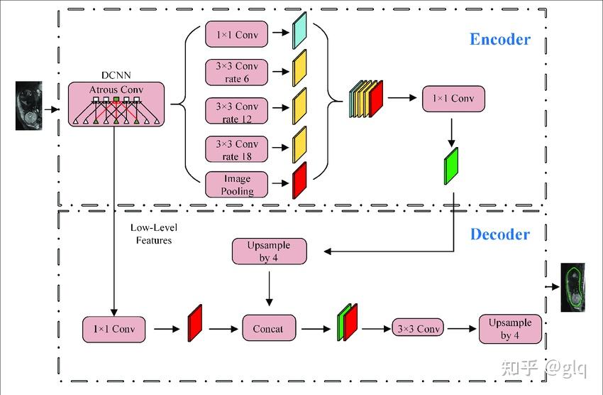 基于DeepLabv3模型的图像语义分割简单实现 - 知乎