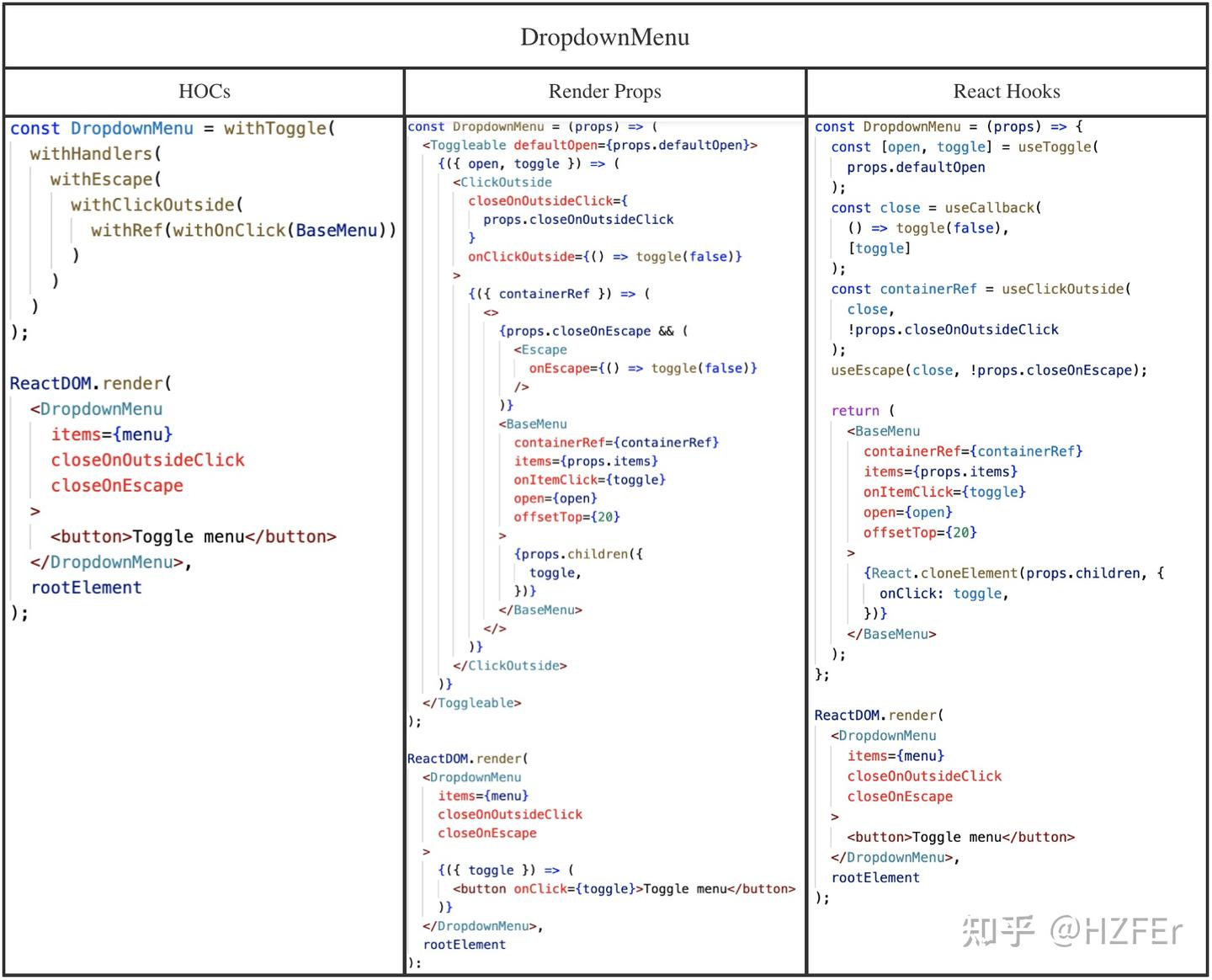 HOC vs Render Props vs Hooks - 知乎