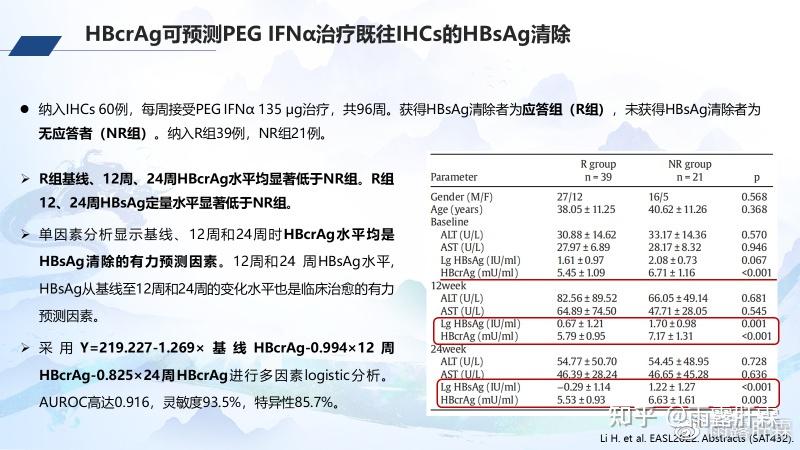 陈新月教授：从乙肝指南更新看HBsAg低水平初治患者的治疗 - 知乎