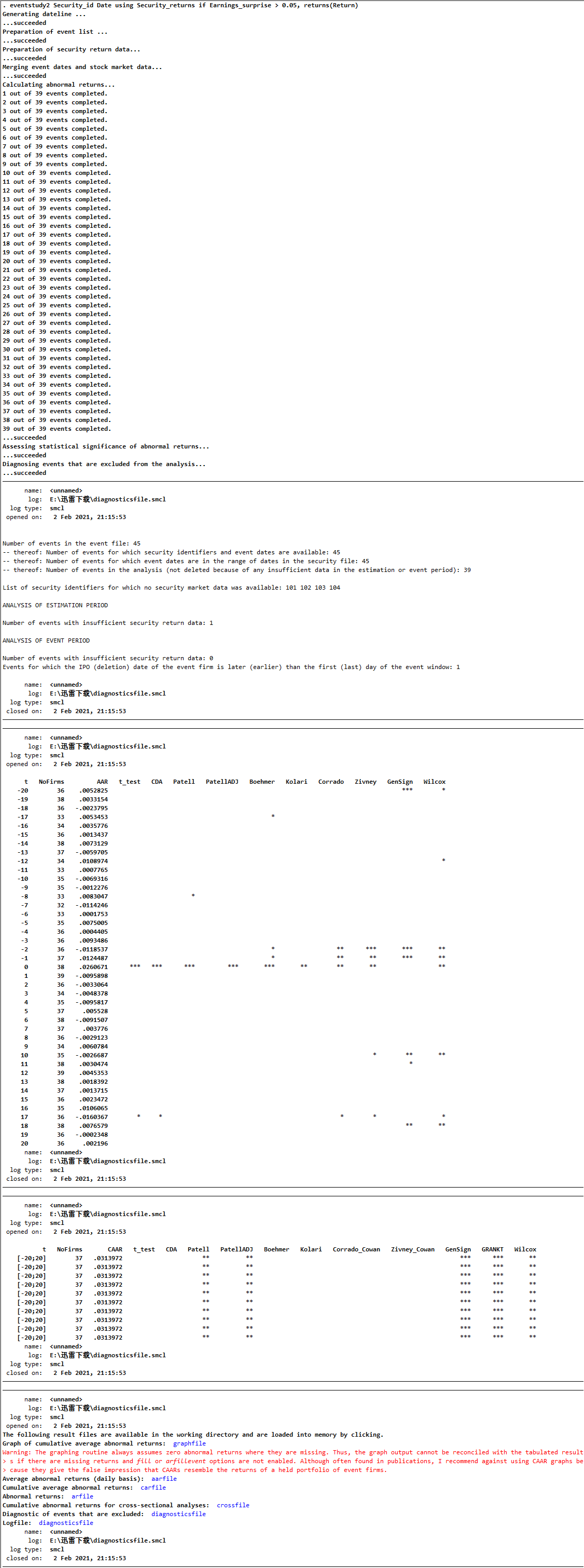 eventstudy2 (Stata Command) - 知乎