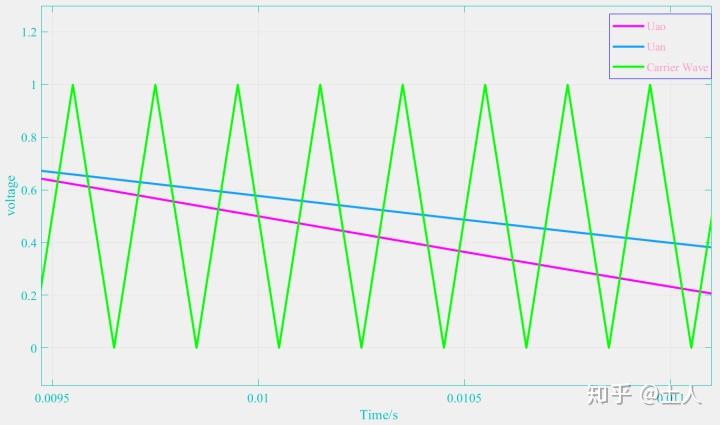 SVPWM的一点理解 - 知乎