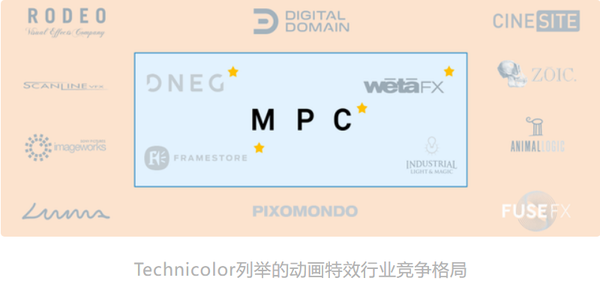 半年收入28亿元的动画公司，Technicolor分拆上市 - 知乎