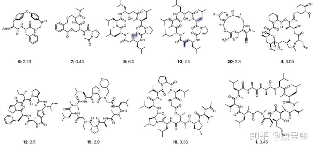 Nature Chemical Biology | 不同软件对环肽类药物的clogP预测性能比较 - 知乎