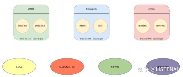 Zephyr 入门，看这篇就够了 - 知乎