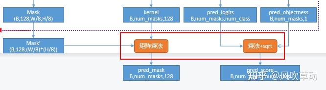 论文《Sparse Instance Activation for Real-Time Instance Segmentation》详细解析 - 知乎