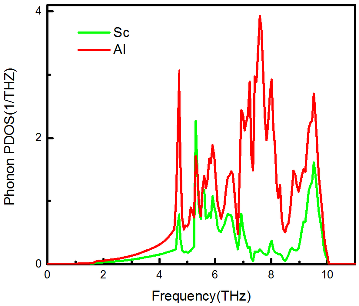 第一性原理||VASP结合PHONOPY计算声子谱的后处理 - 知乎