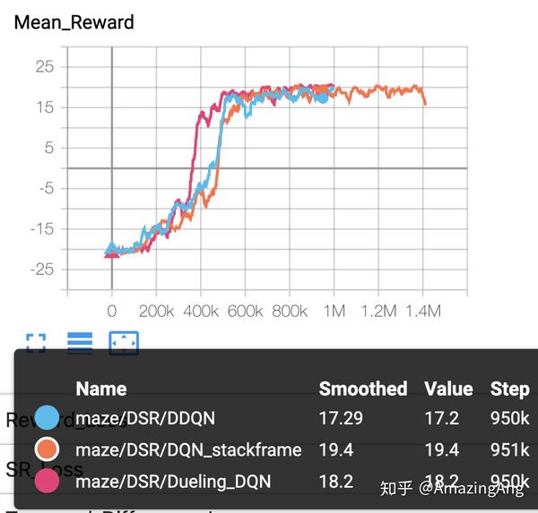 Pytorch深度强化学习3. DDQN和Dueling DQN - 知乎