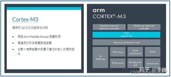 CORTEX-M系列处理器 - 知乎