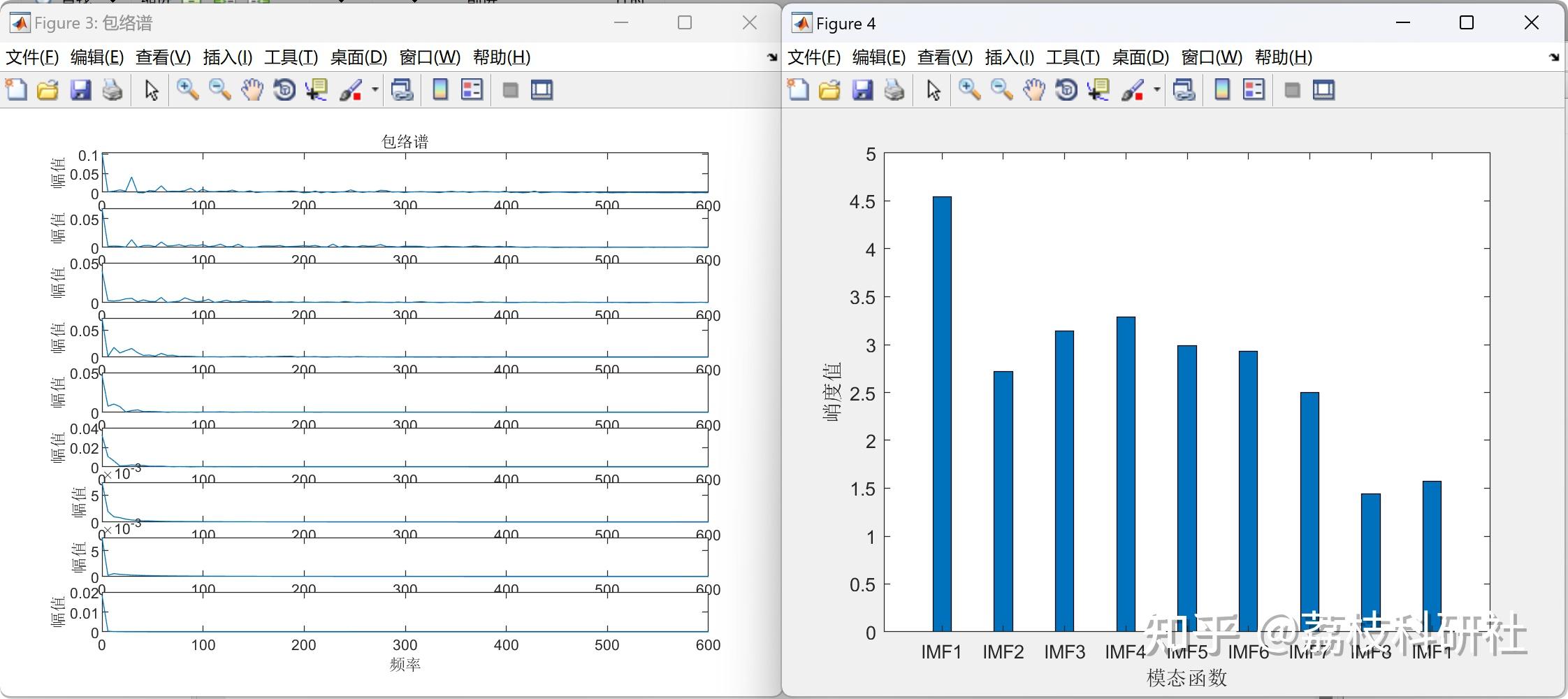 【故障诊断】【ICEEMDAN-GWO-LSSVM】基于ICEEMDAN-GWO-LSSVM的西储大学轴承诊断研究（Matlab代码实现） - 知乎