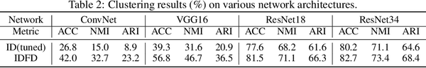 [ICLR'21] Clustering-friendly RL via Instance Discrimination and Feature Decorrelation - 知乎