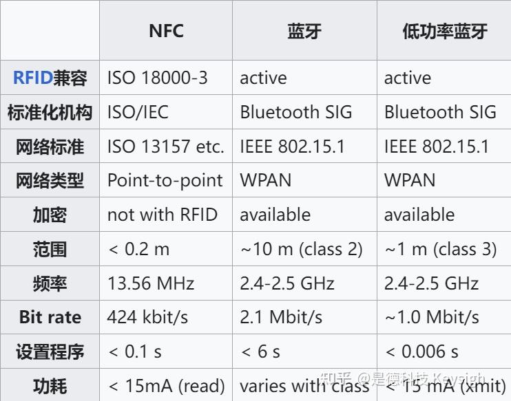 测量方案之场通信NFC测试 - 知乎