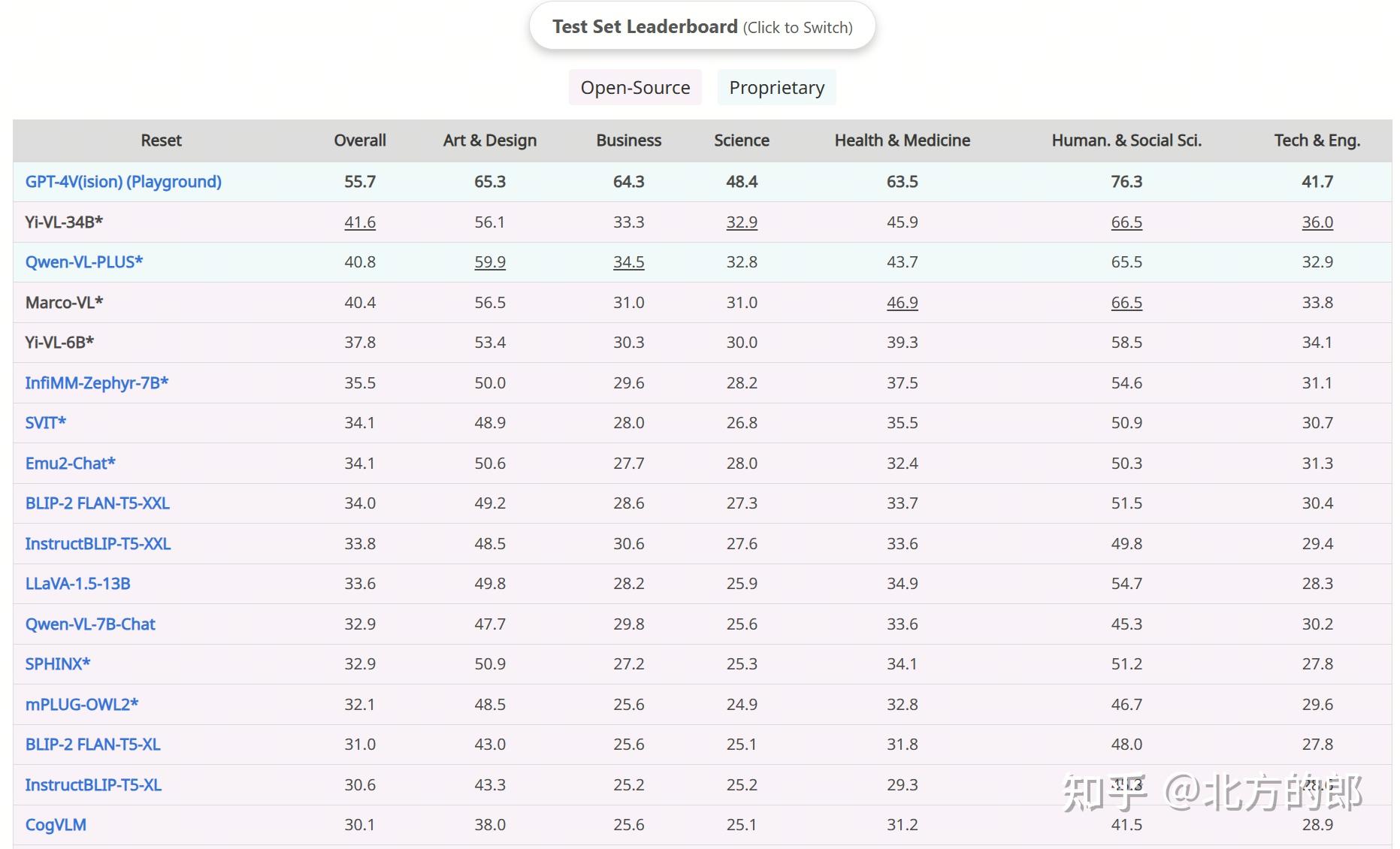 零一万物最新发布了Yi-VL-34B和Yi-VL-6B多模态大模型 - 知乎